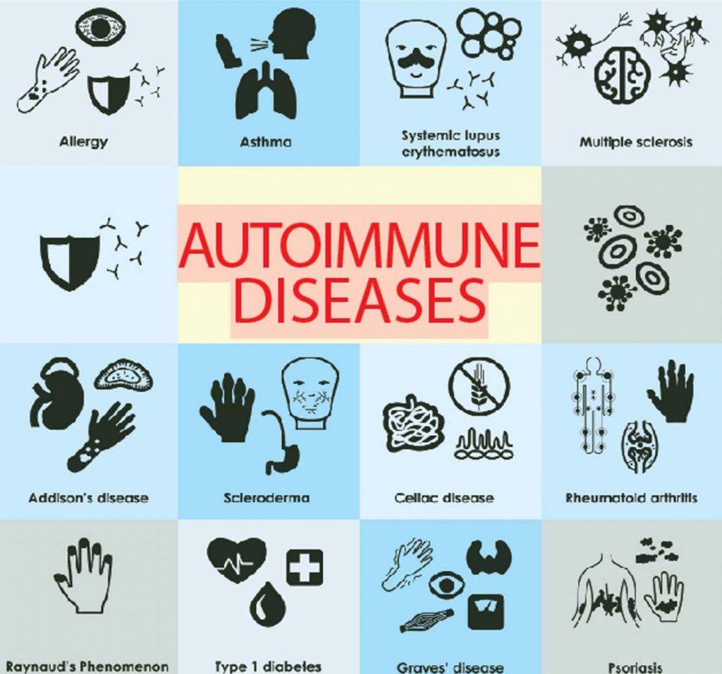 Autoimmune Disease - Family Allergy